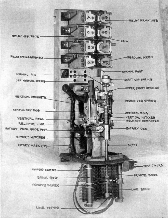 AE Strowger 1924 fig 10 Selector | Historias de la Telefonía en España