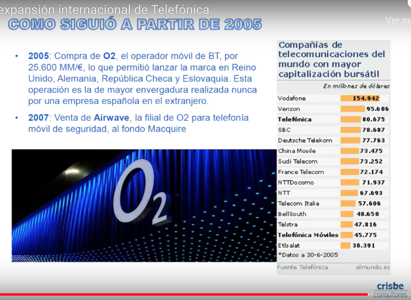 Benito16 | Historias de la Telefonía en España